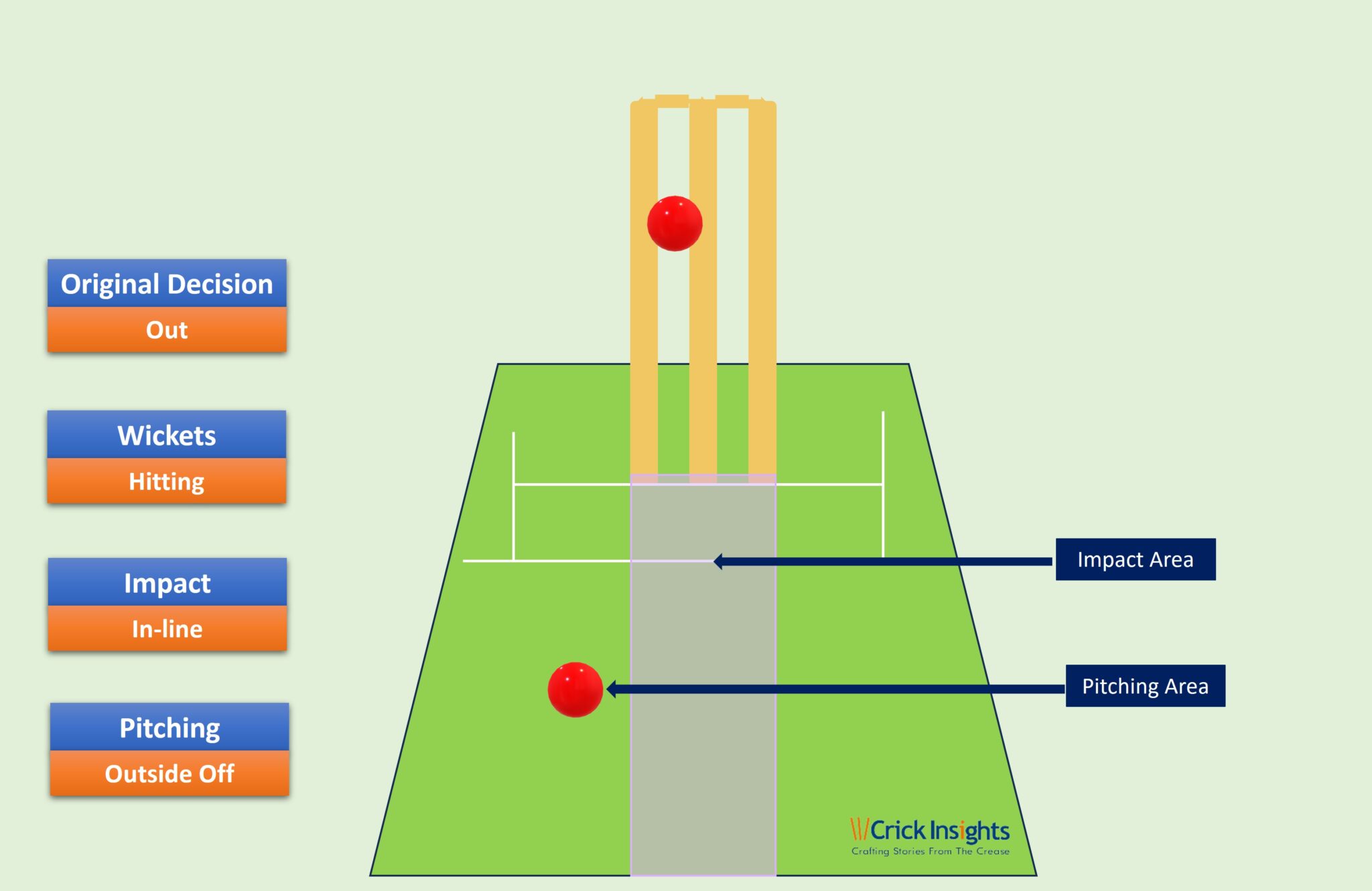 What is LBW in Cricket? Meaning, Rule & DRS Explained