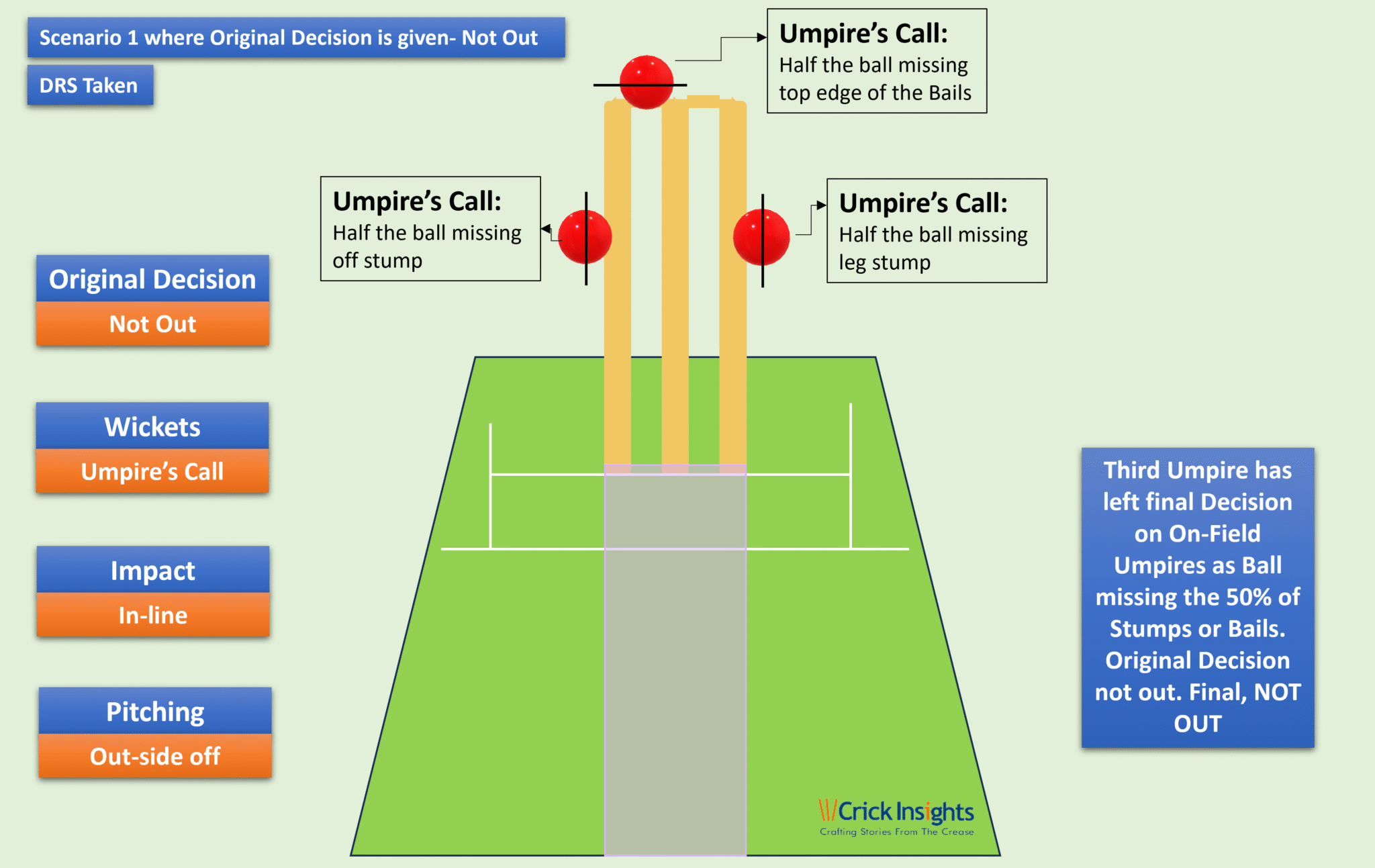 What is LBW in Cricket? Meaning, Rule & DRS Explained